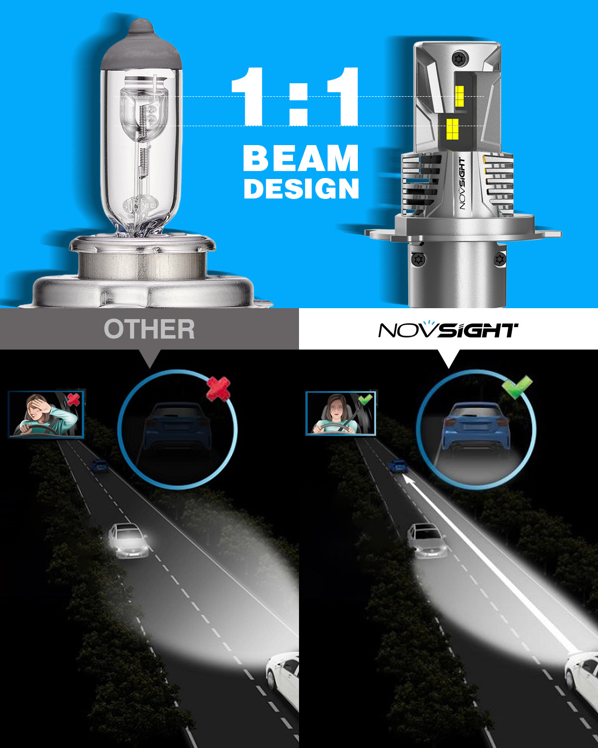 NovSight N62 LED Light H4 Socket For Car & Bike (1 piece) -1 Year Warr